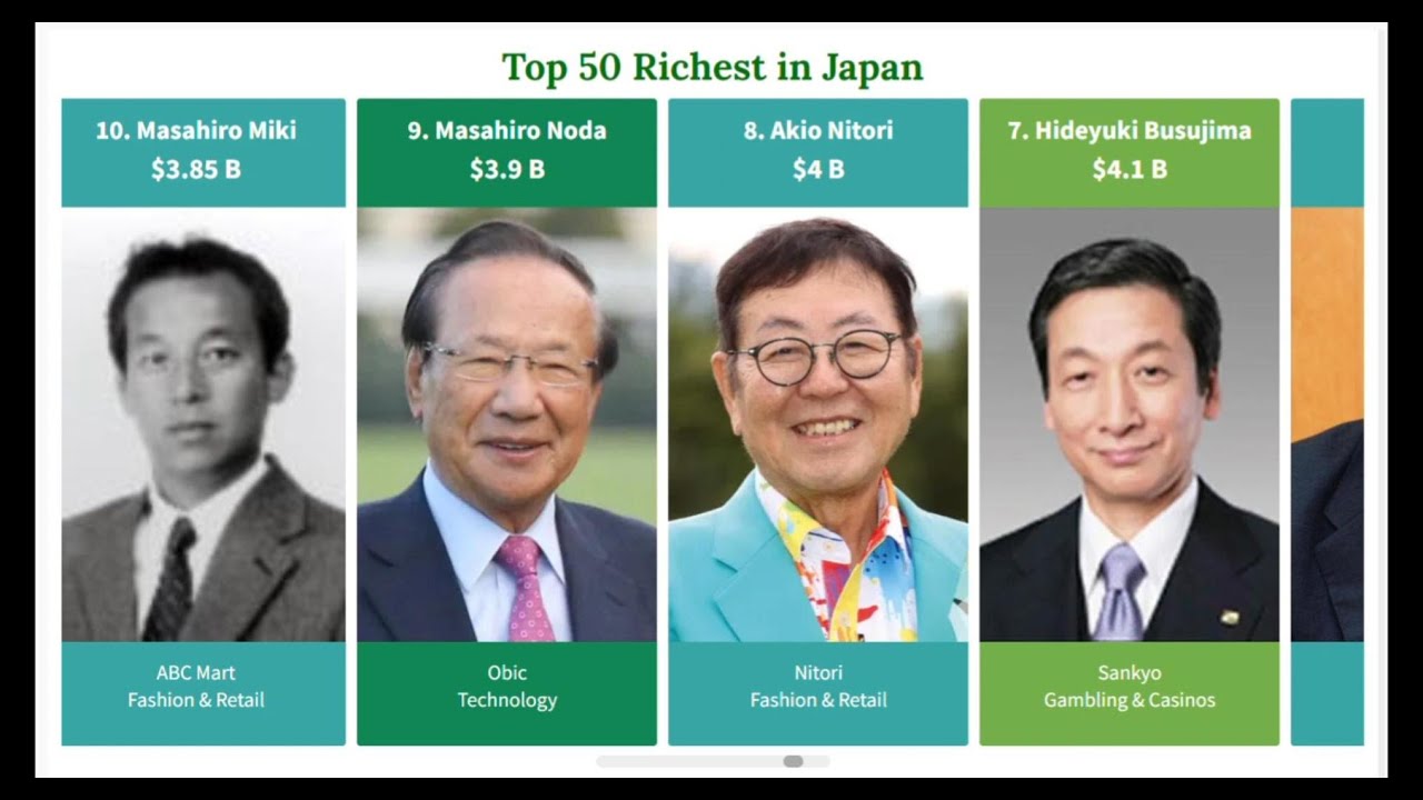 Top 50 Richest People in Japan (2023) - YouTube