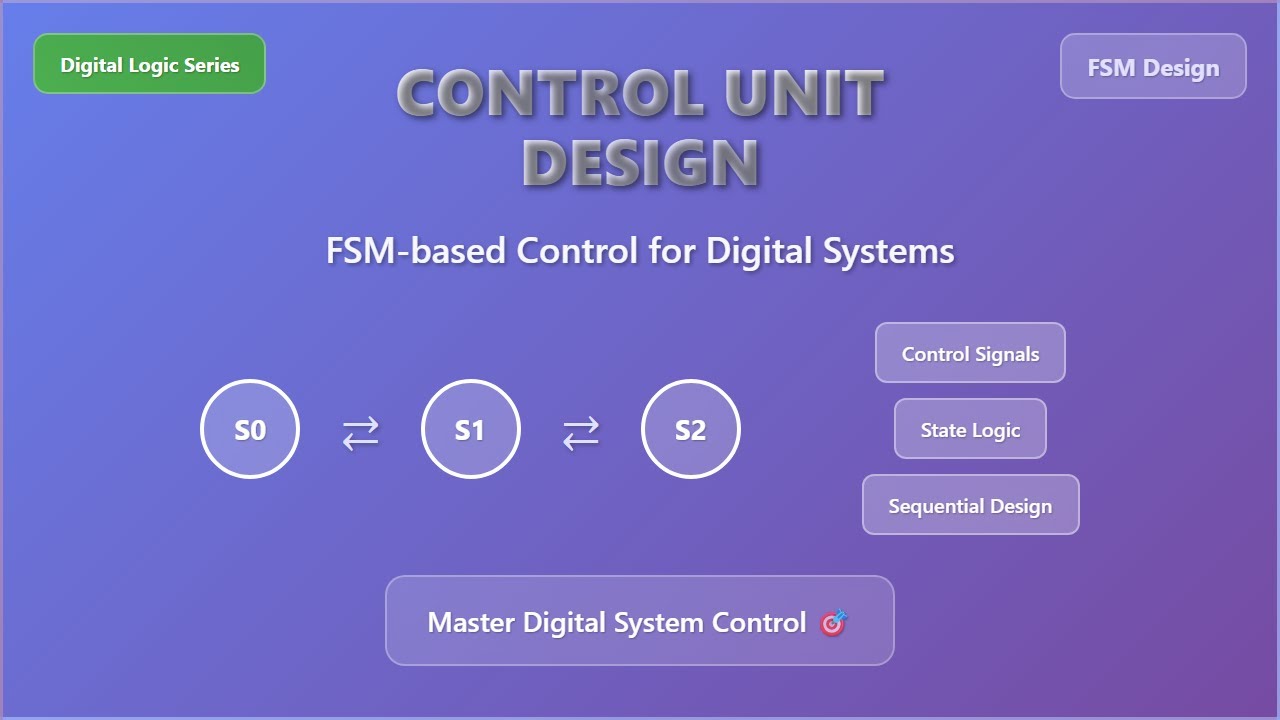 Control Unit Design: FSM-Based Control for Digital Systems Explained ...