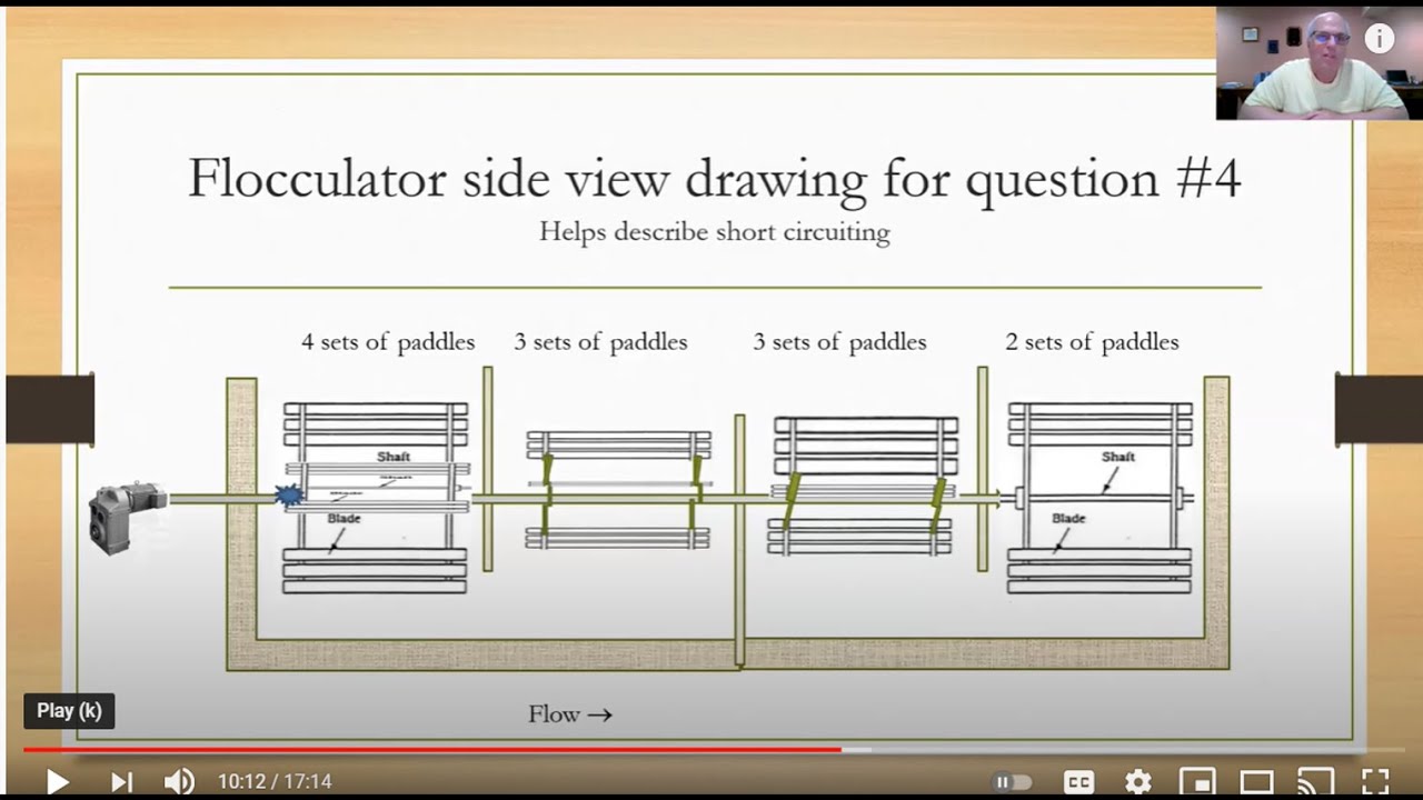 Practical math for water treatment plant operators part 3 - YouTube