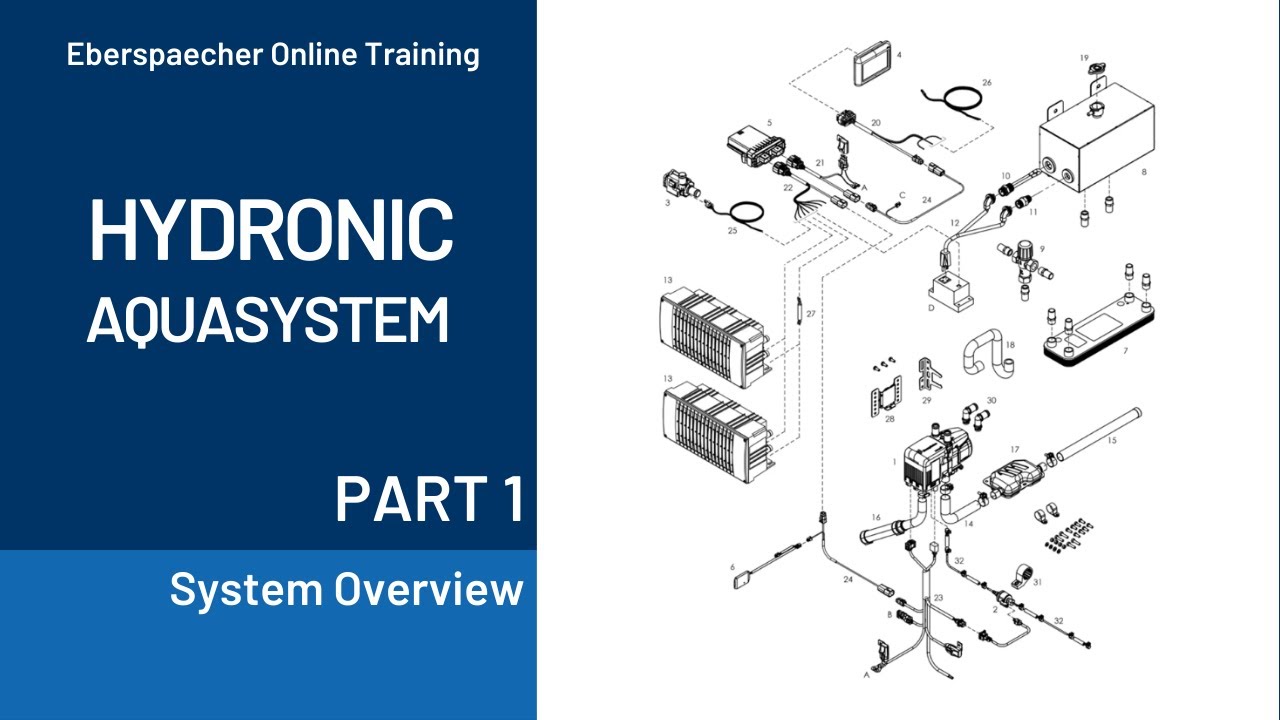 Hydronic AquaSystem Pt 1 | System Overview - YouTube