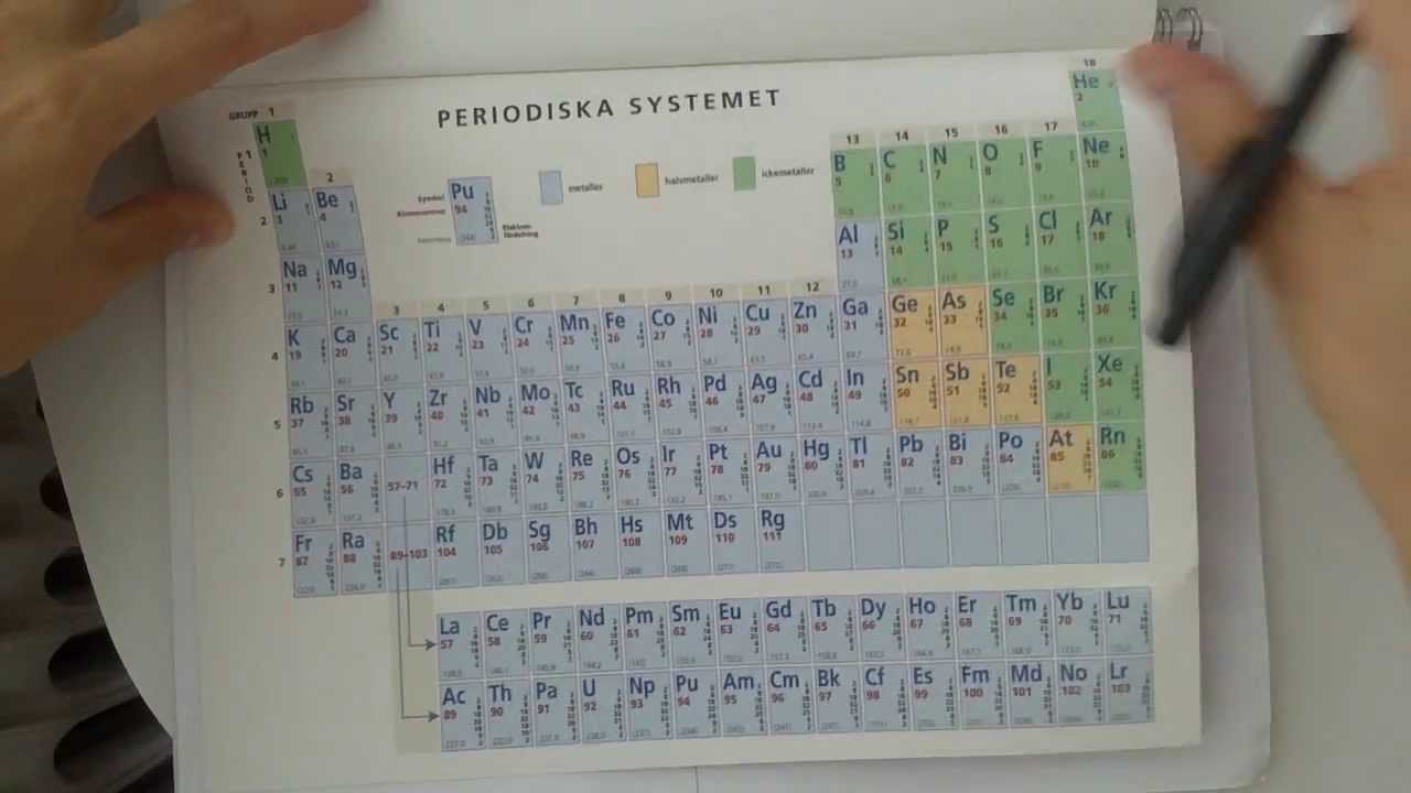 Atom, jon, molekyl - YouTube