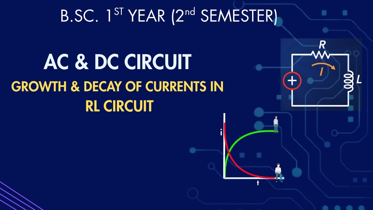 RL Circuit | Growth and Decay of Current | Easy Explanation | NEP 2025 ...