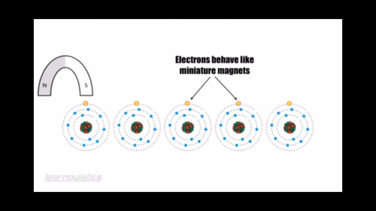 Electrons Moving Via Magnet - Electromagnetism - YouTube
