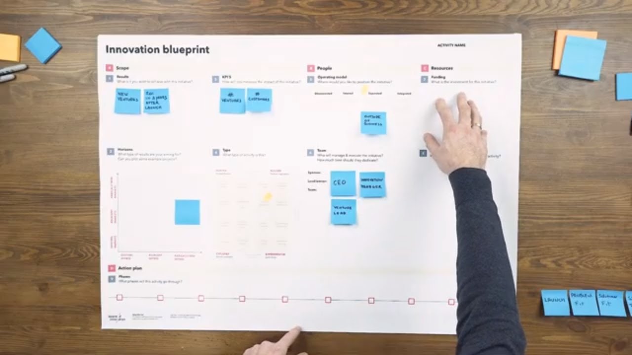 Innovation Blueprint - Board of Innovation - YouTube