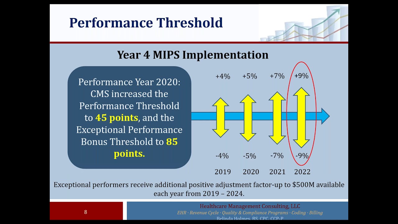 MIPS 2019 & Beyond Tips from the Experts 1 - YouTube