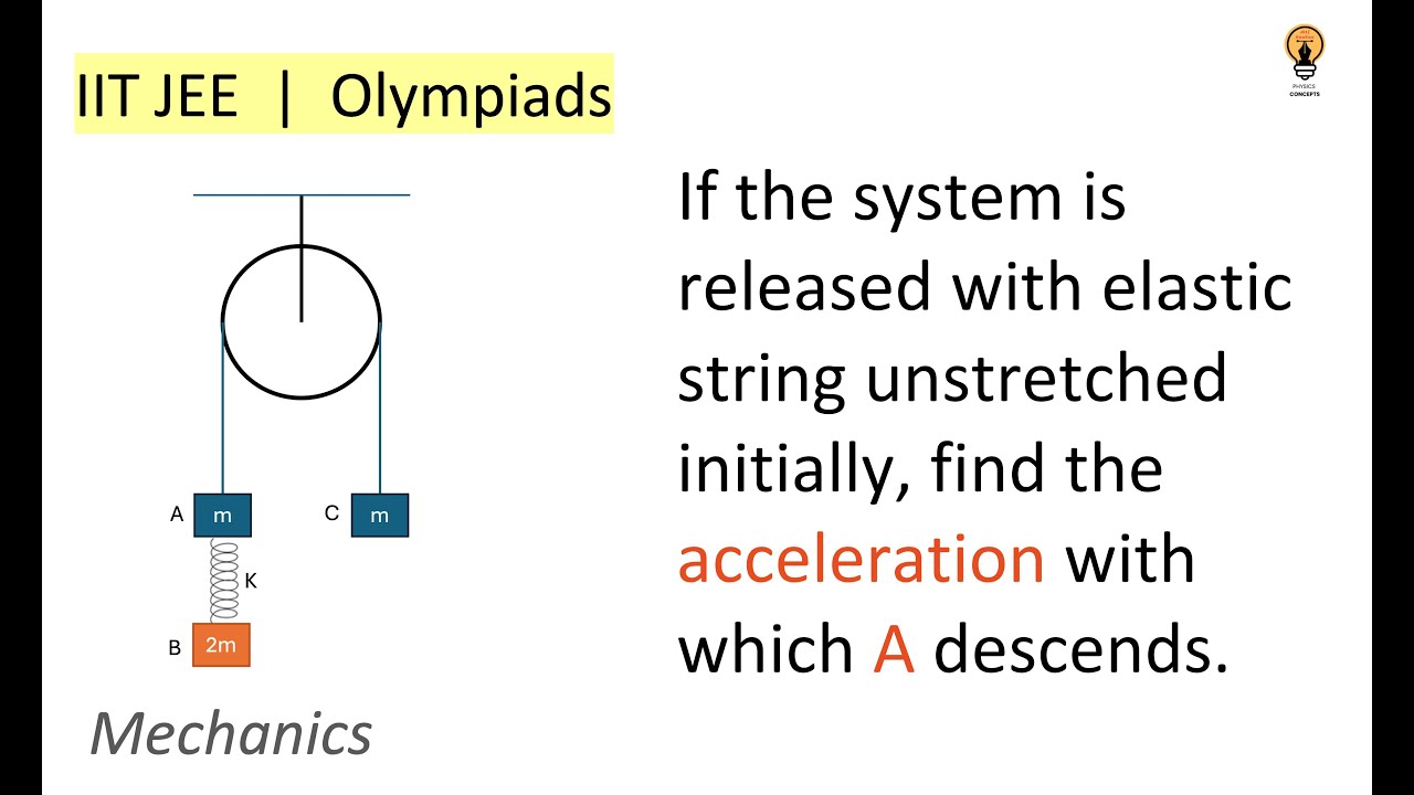 Is the Elastic String Pulley System REALLY a HARD Problem in IIT JEE ...