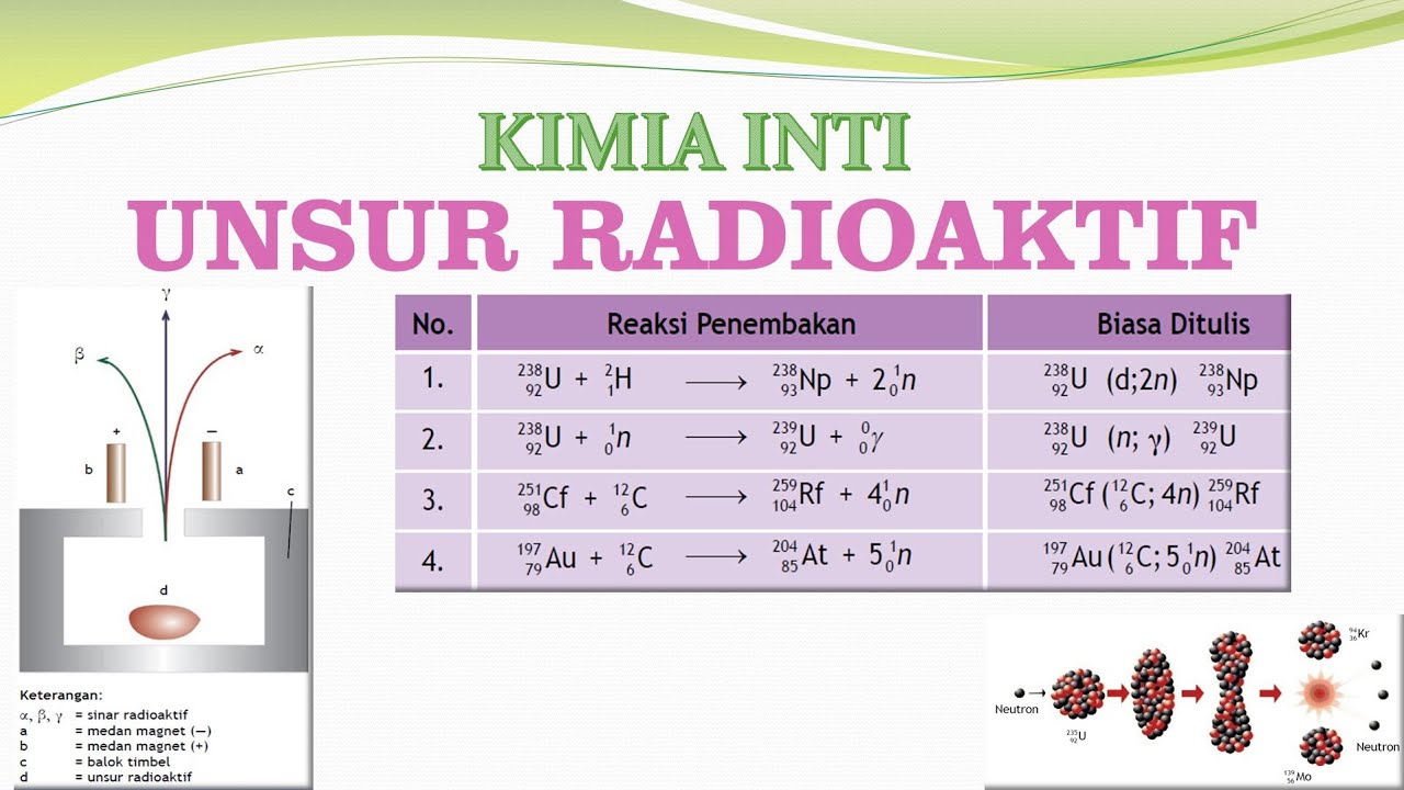 Unsur Radioaktif - Kimia Inti (Peluruhan, Reaksi Inti, Radioisotop ...