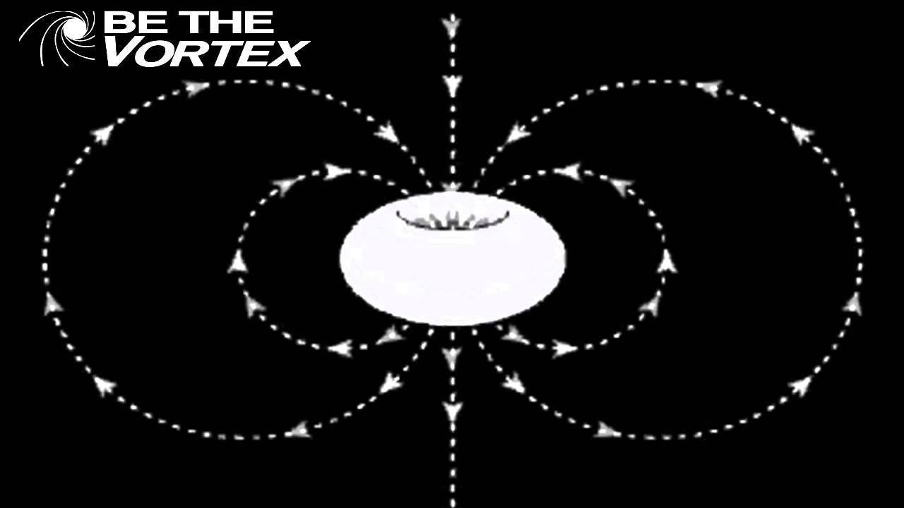 Vortex Demonstration - YouTube