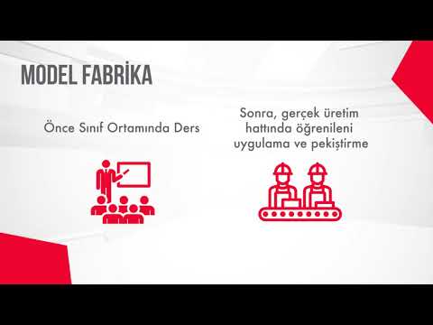 Model Fabrika Nedir?