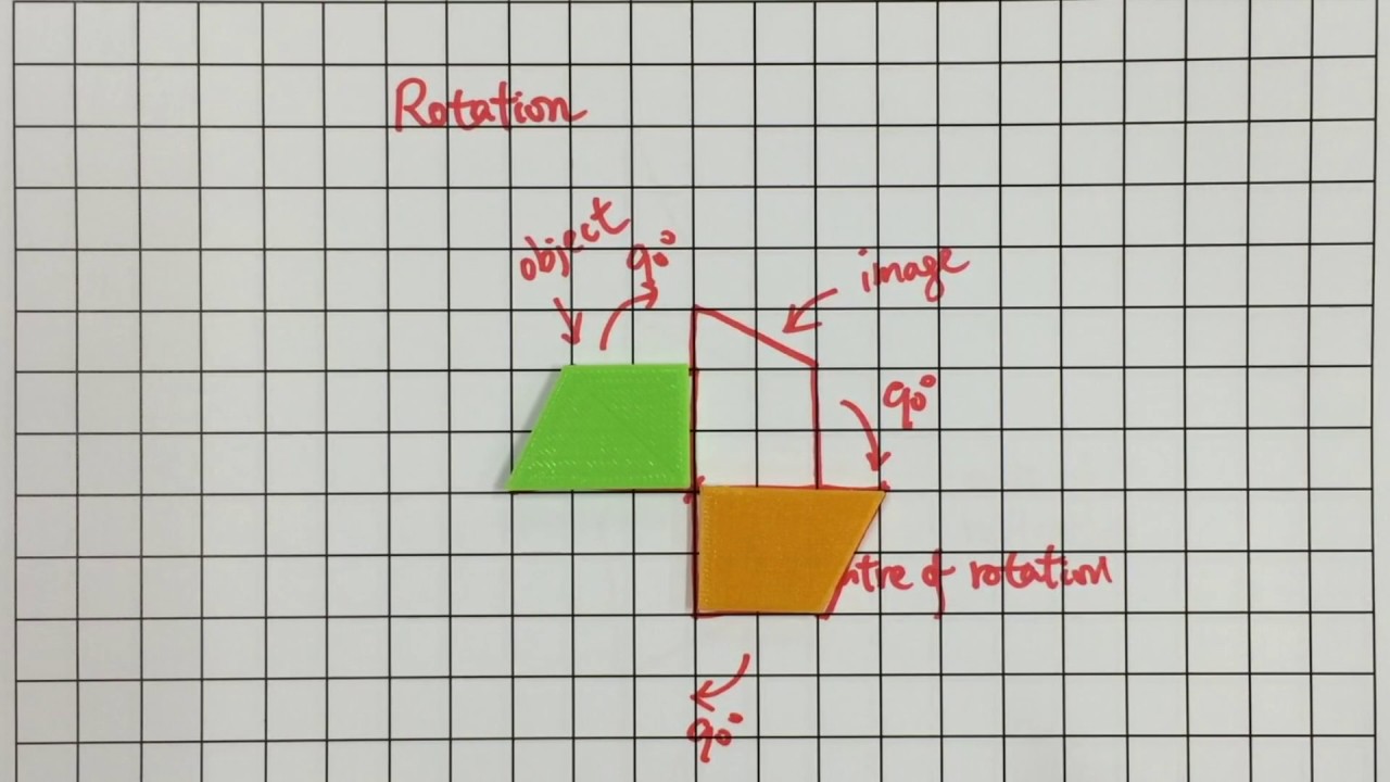 7.2h More Rotation - YouTube