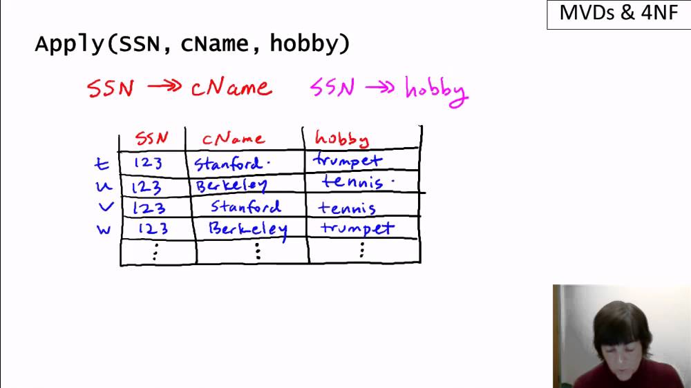 Multivalued Dependencies P1 - YouTube