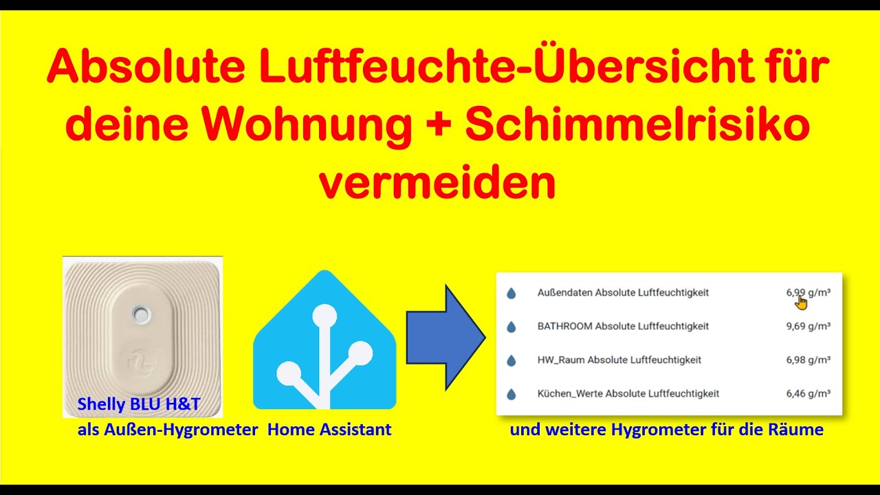 Absolute Luftfeuchte-Übersicht für deine Wohnung + Schimmelrisiko ...