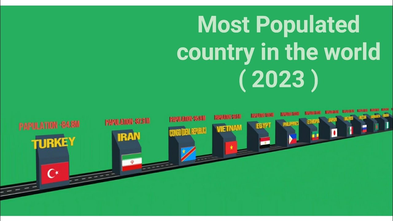 Most Populated country in the world (2023) top country has largest ...