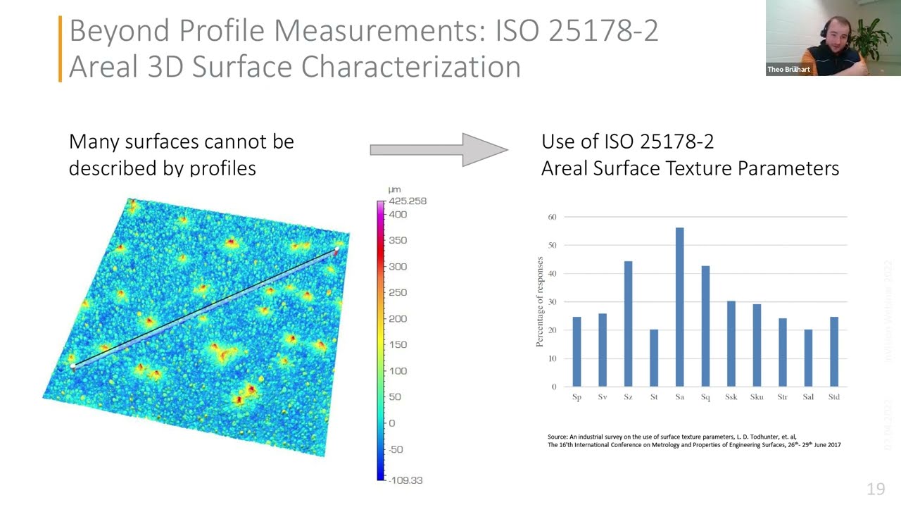 Microscale Defect Inspection and Surface Metrology - Part 3 - YouTube