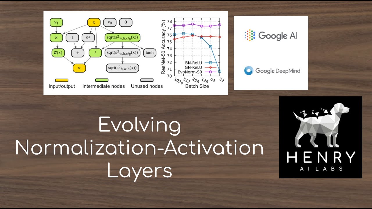 Evolving Normalization-Activation Layers - YouTube