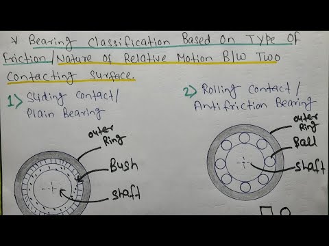 Sliding Contact And Rolling Contact Bearing | Anti Friction Bearing ...