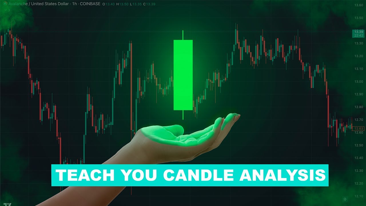 Candle Analysis Simple Guide.Practical Usage/Live Chart Examples ...