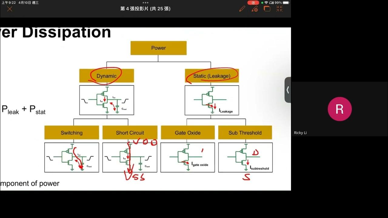 Low Power Design - Power Basics : Advanced SOC Design 2024 04 10 - YouTube