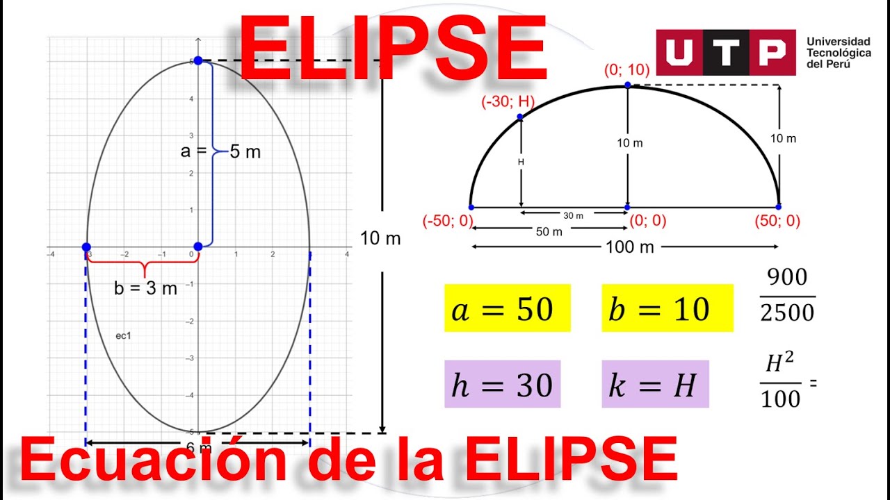 ELIPSE II - ECUACIÓN CANÓNICA - YouTube