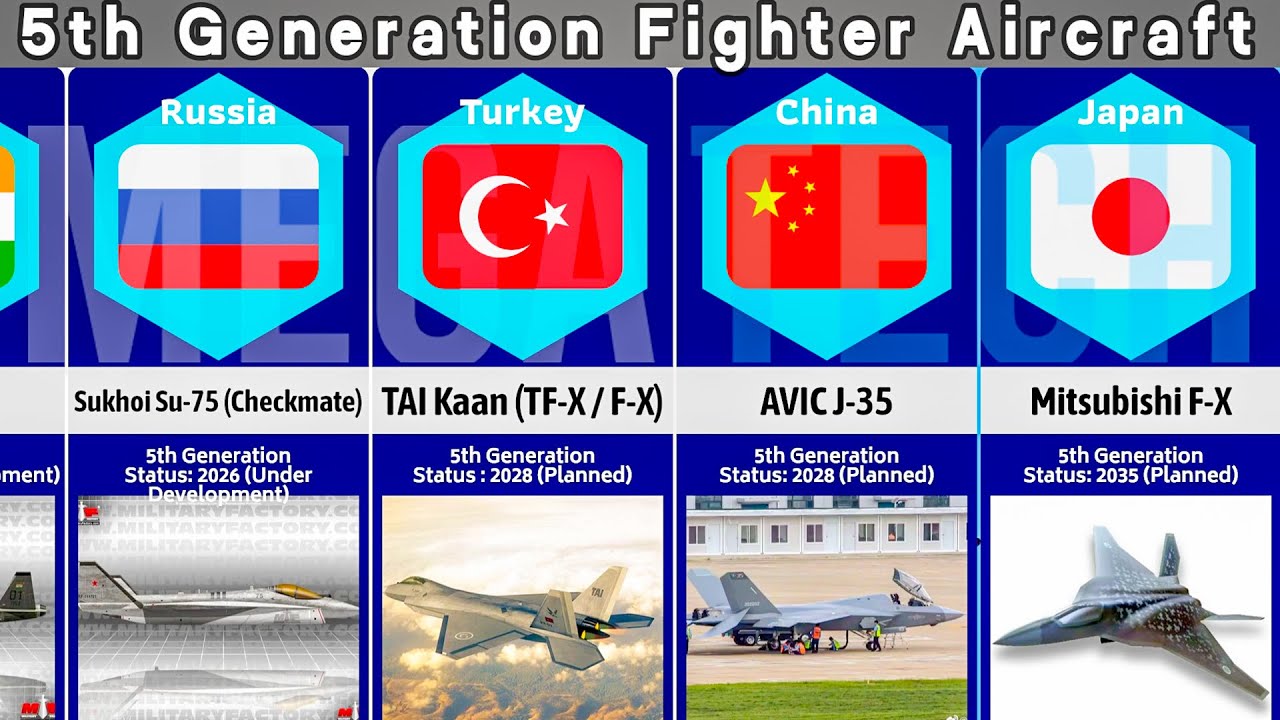 5th Generation Fighter Aircraft: Maintaining Air Supremacy in the ...