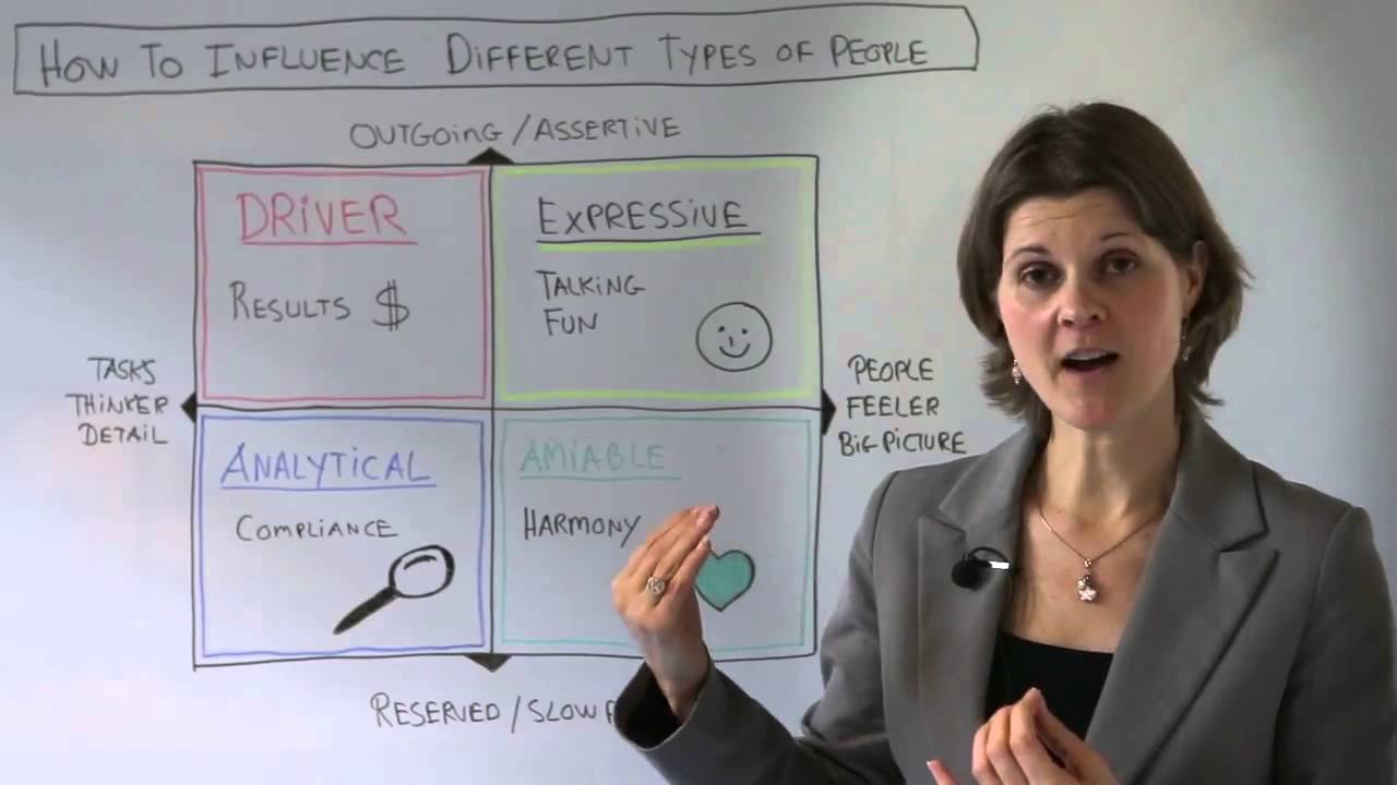 How to Influence Different Types of People - YouTube