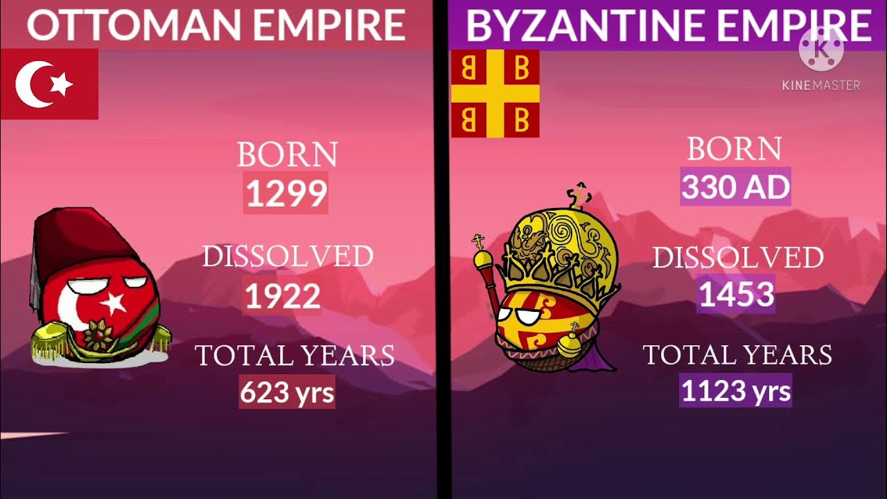 Ottoman Empire vs Byzantine Empire ( Empire Comparison ) - YouTube