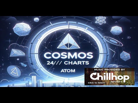 Cosmos Atom Coin Live chart 6 minute candles - YouTube