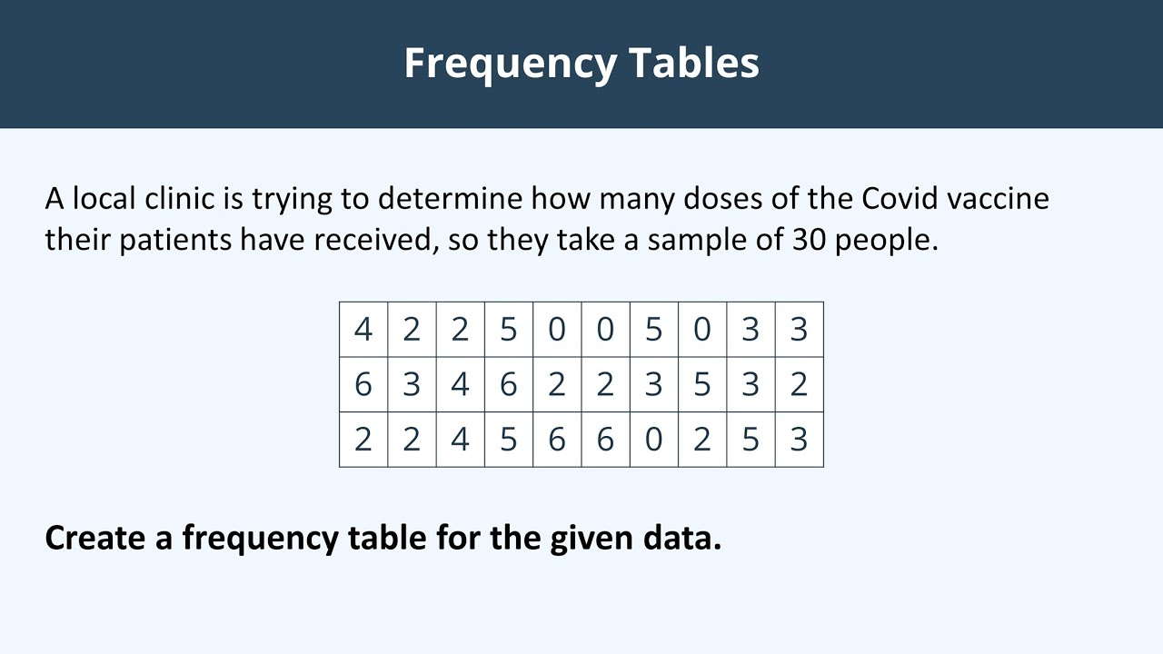 Frequency Tables - YouTube