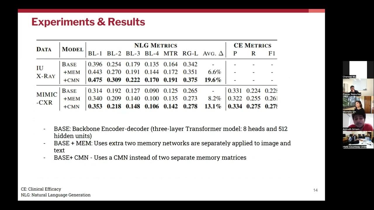 Harvard Medical AI: Anirudh Sriram on "Cross-modal Memory Networks for Radiology Report ...