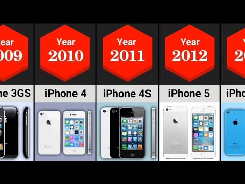 The Evolution Of iPhone 2007 - 2022 - YouTube
