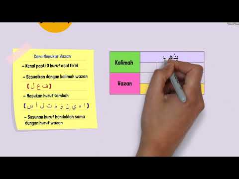 Bahasa Arab SPM Tingkatan 4 - Mizan Sorfi \\ Wazan