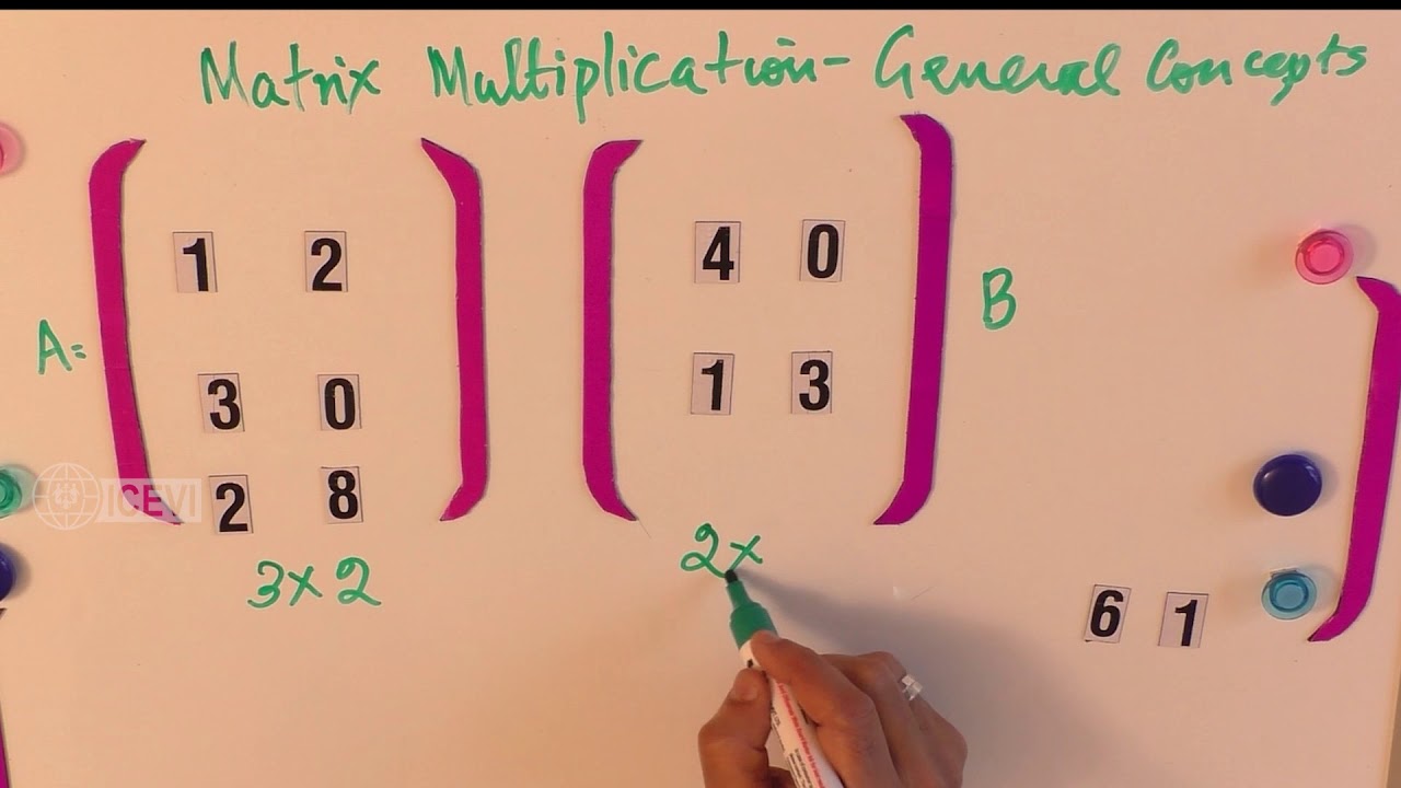 Matrix Multiplication - General Concepts part 1 - YouTube