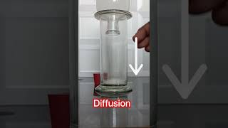 Diffusion of Gas | Density difference | | Doovi