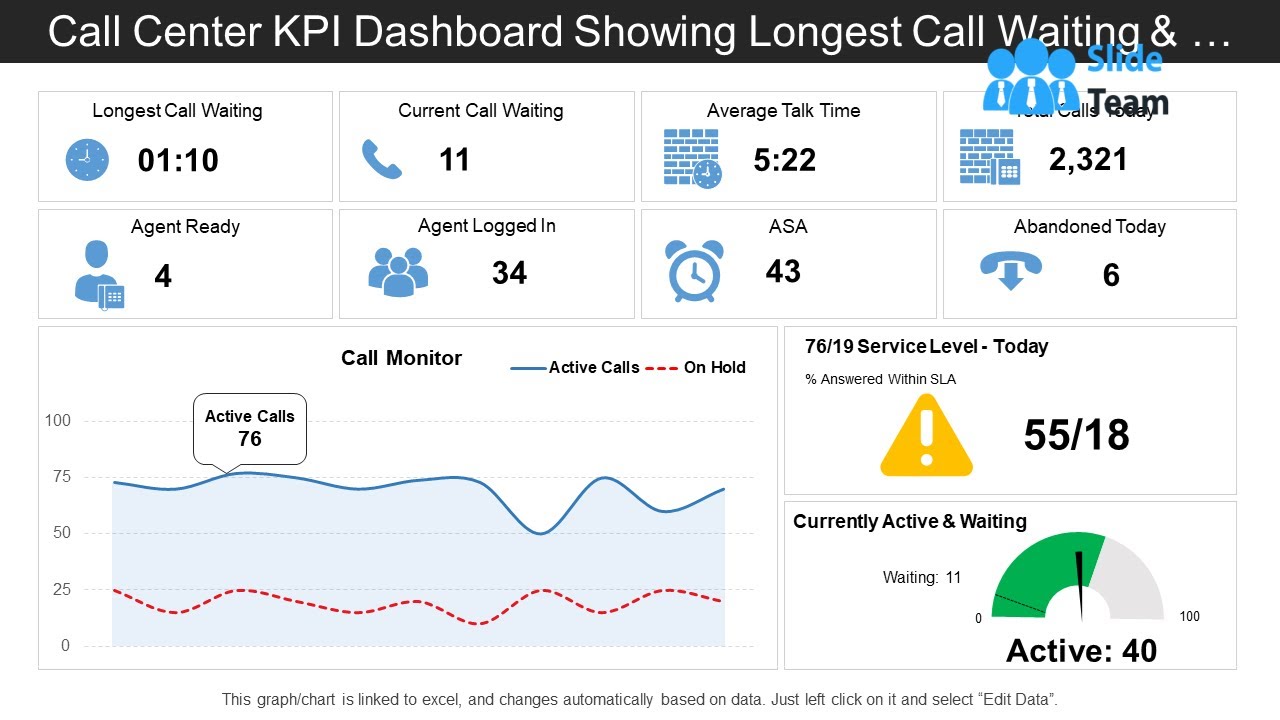 Call Center KPI Dashboard Showing Longest Call Waiting And Average Talk Call Center KPI Dashboard Showing Longest Call Waiting And Average Talk