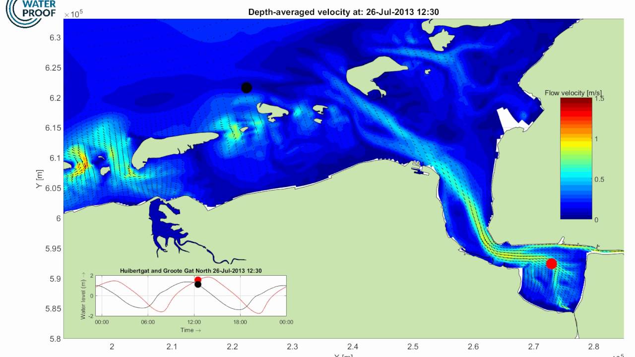 Animation of tidal flow velocities in Eems Dollard estuary - YouTube