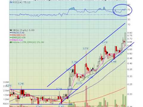 10 18 2009 Stock Market Video - YouTube