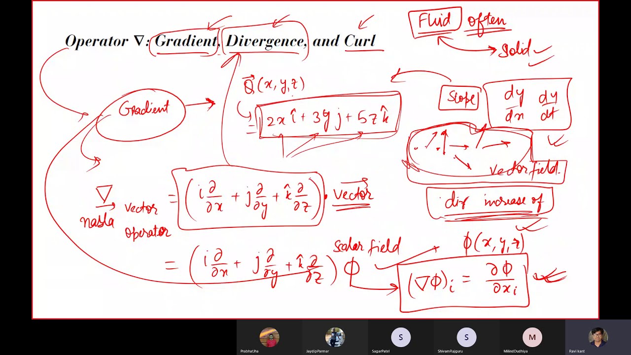 Advanced fluid mechanics Tensor notation and its algebra part 5 - YouTube