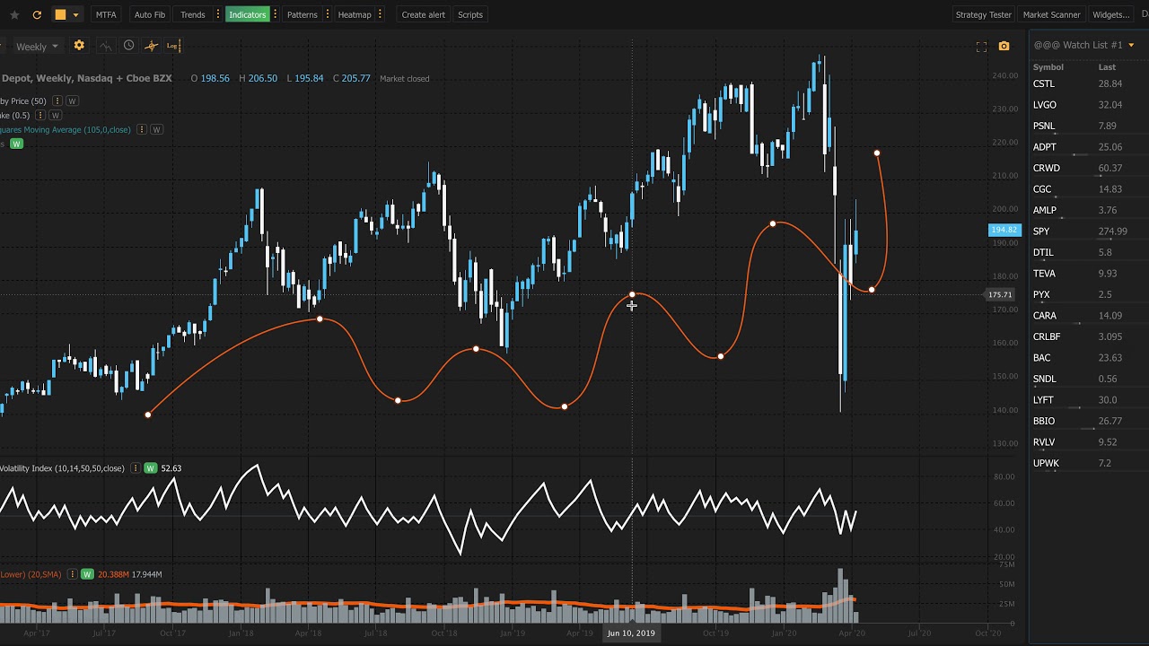 What is the Poly Line Drawing Tool? - YouTube