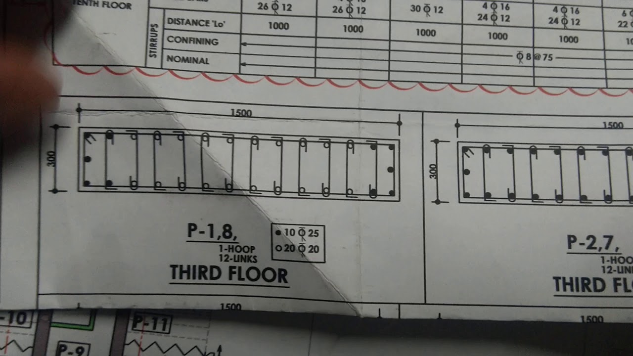 How to understand reinforcement plans - YouTube