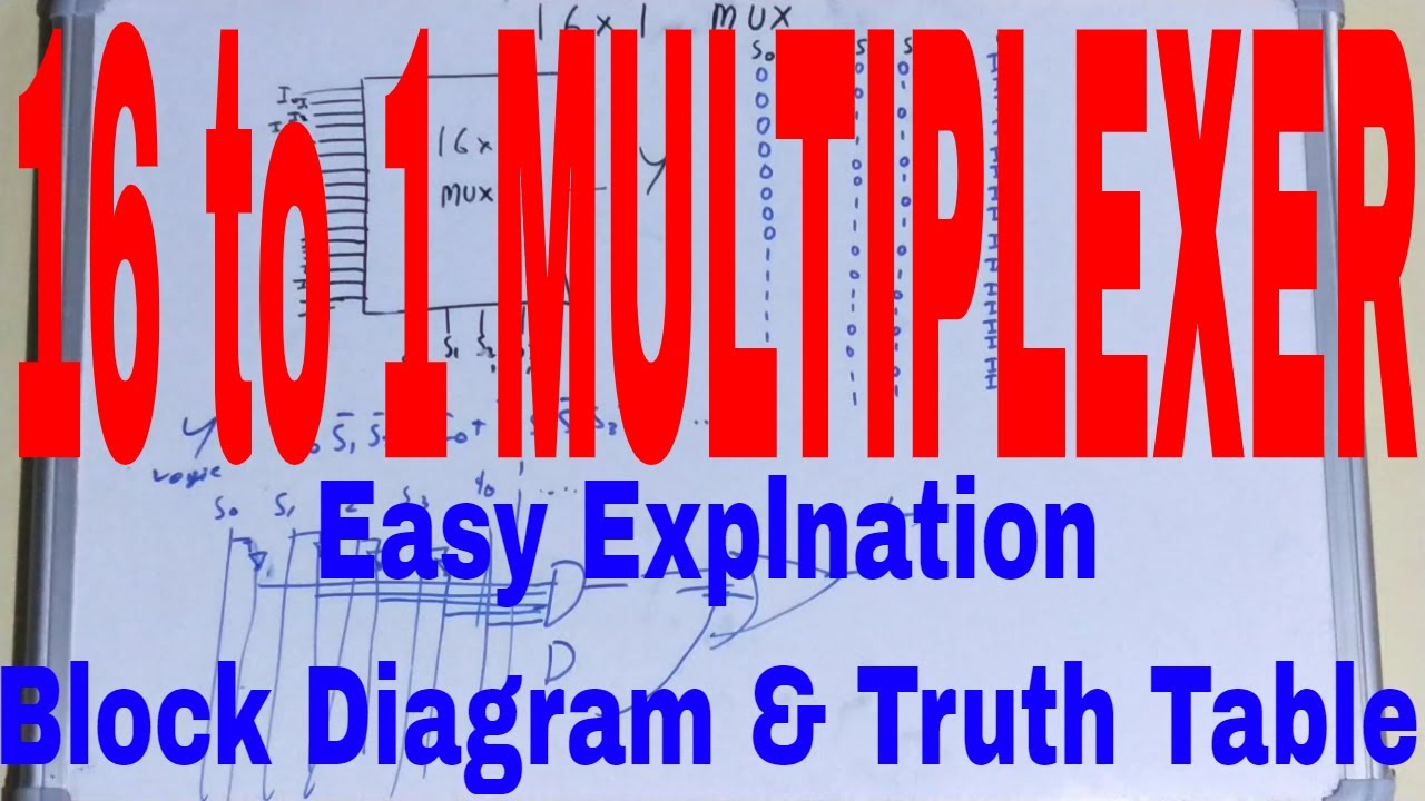 16 to 1 Multiplexer|16 to 1 Multiplexer Truth Table|16 to 1 Multiplexer ...