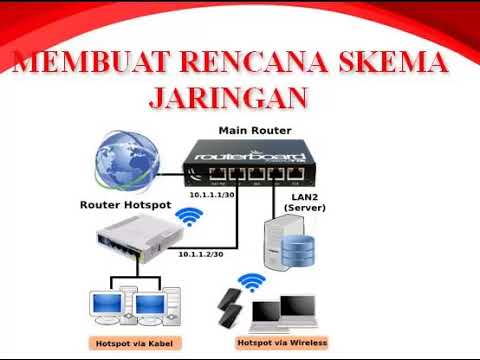 Cara Membangun Jaringan LAN dengan Mikrotik Router Pemula I 3. Membuat ...