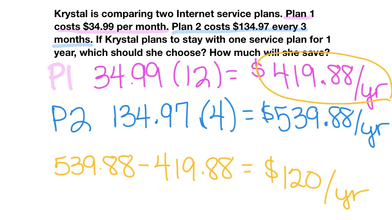 Lesson 1 (Connect Ratios, Rates, and Unit Rates) - YouTube