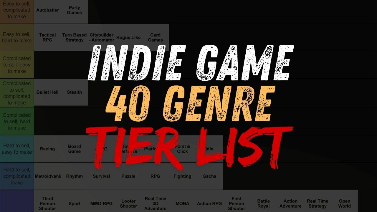 Tier List: Ranking Every Indie Game Genre in 2024 - YouTube