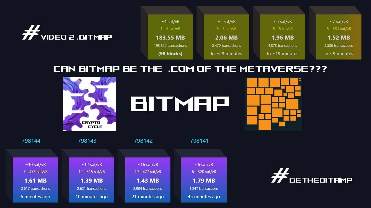 Can Bitmap be the .com of the Metaverse? A Circle of Risk Review - YouTube