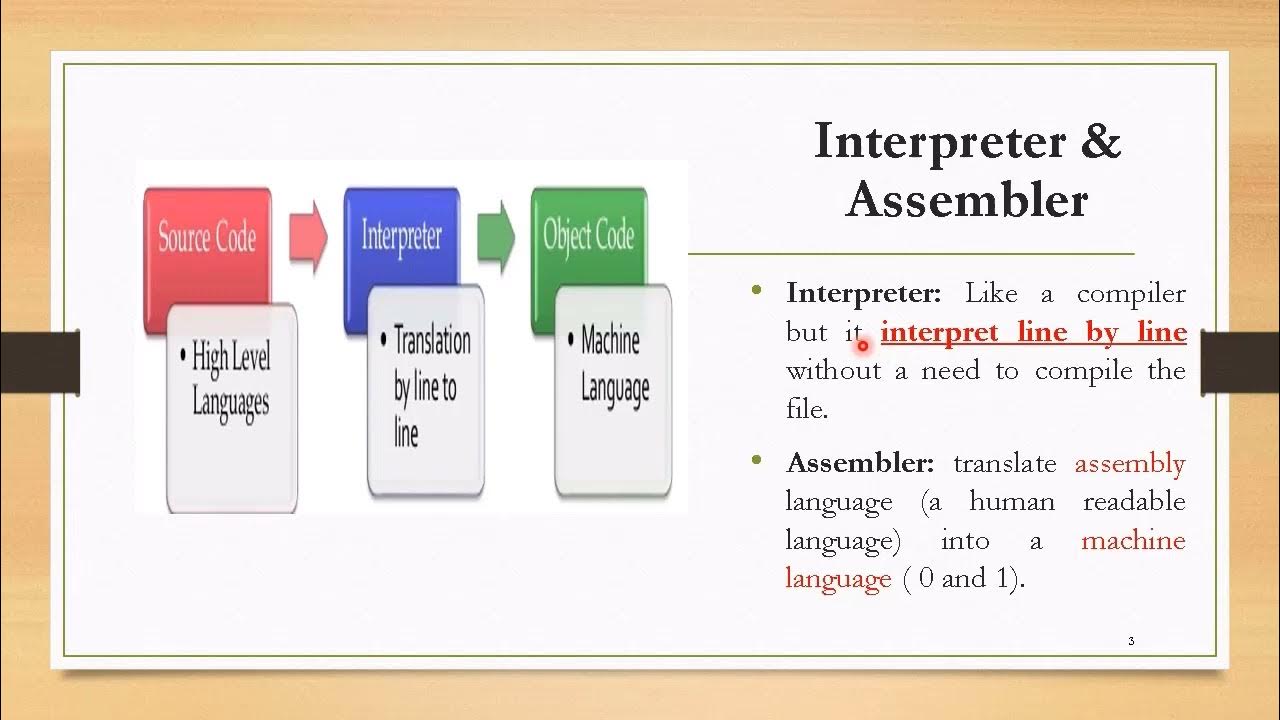 Language Translators and Utilities Lecture 3 part 4 - YouTube