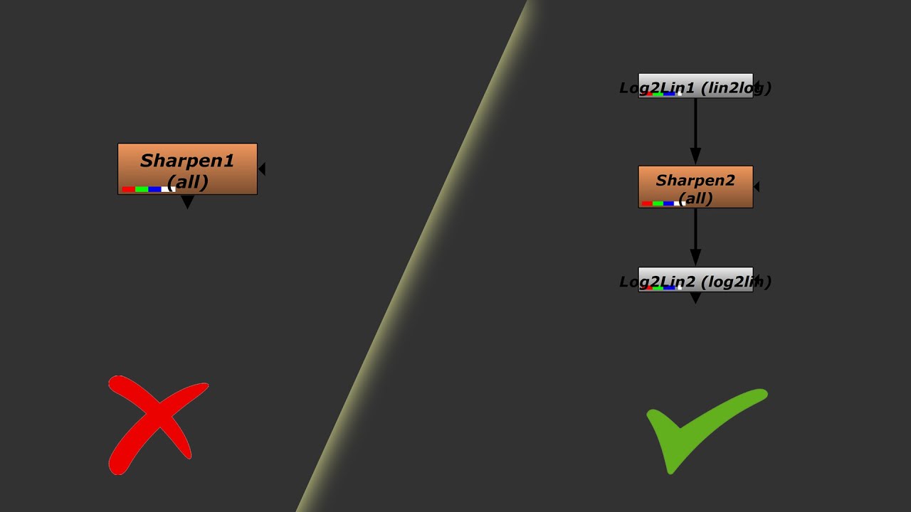 Nuke Tutorial :- How to use Sharpen Node - YouTube