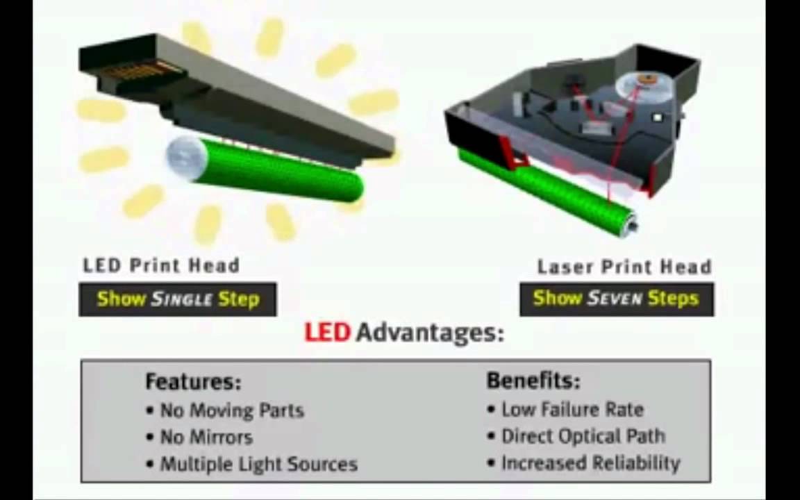 OKI LED technologie - YouTube