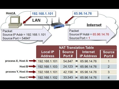 Configure NAT Webserver have LAN and WAN - YouTube