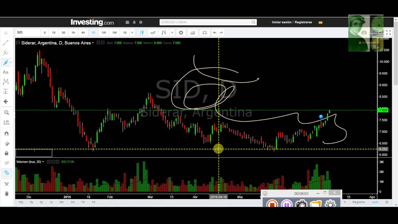 Aprendé a dibujar gráficos con Investing,com - YouTube