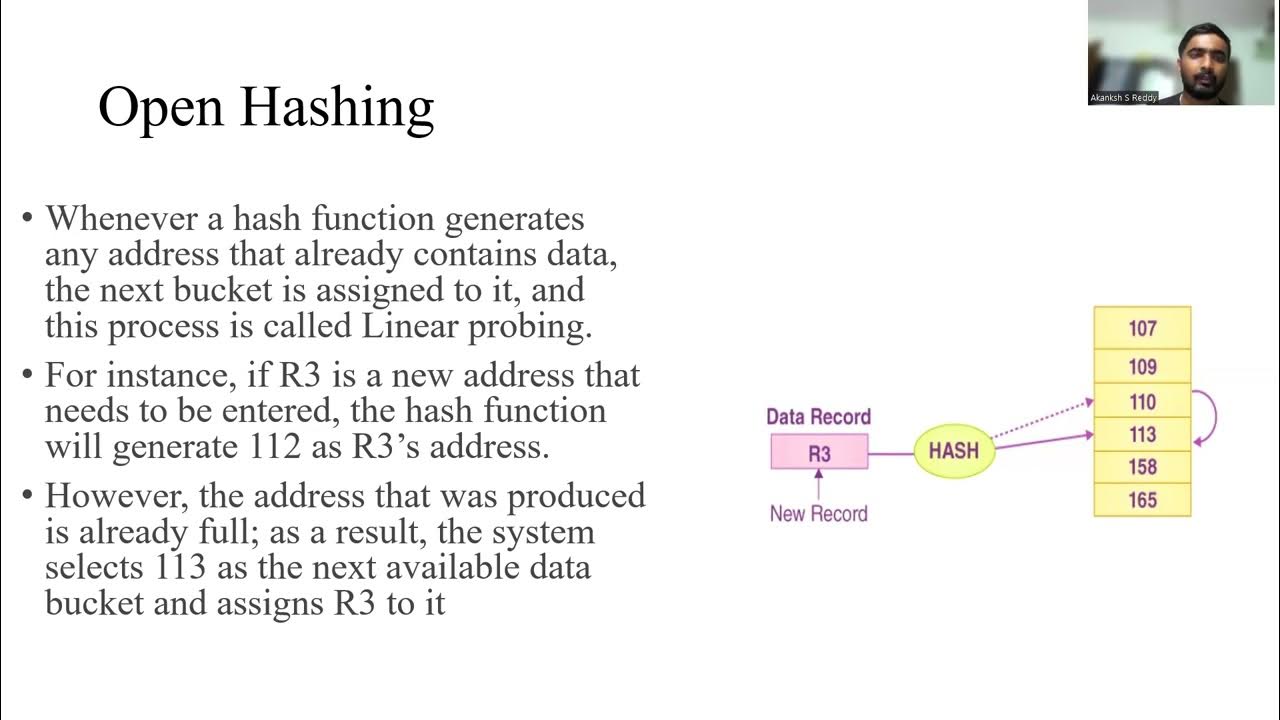 ||Static hashing||FUCTIONS OF HASHING|| - YouTube